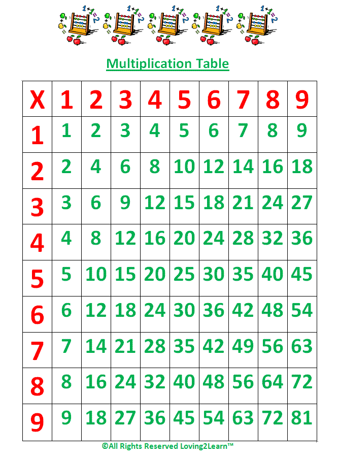 Super Subjects Mighty Math Operations Knowing Multiplication 